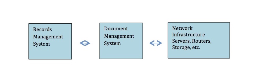 Paper on Demand: Moving to Paperless Systems - PA TIMES Online | PA ...