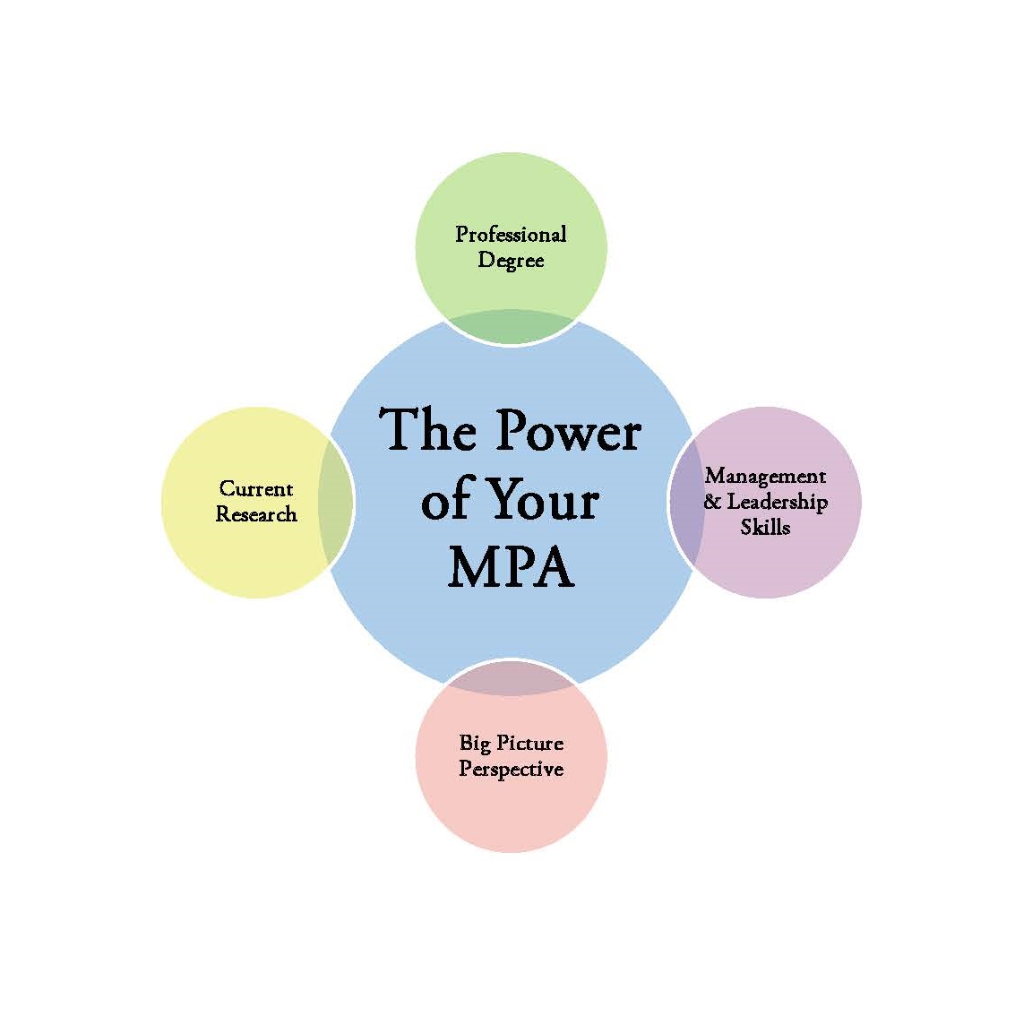 The Power Of Your MPA PA TIMES Online PA TIMES Online