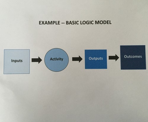 Program Performance Measures: A Basic Primer - PA TIMES Online | PA ...