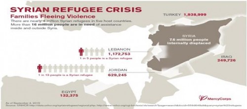 The Syrian Refugee Crisis: A Perspective from Jordan - PA TIMES Online ...