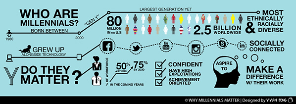 Immigrants, the Aging Government Workforce and the Age of Millennials ...