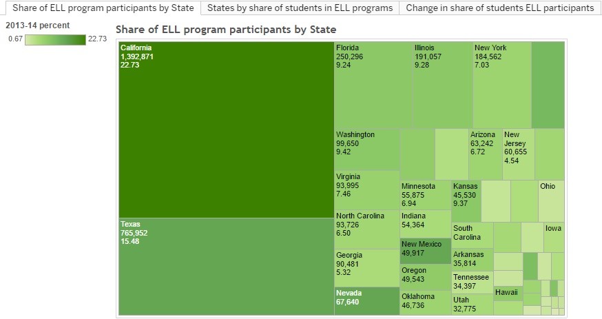 English Language Learners and the Changing Face of Education - PA TIMES ...