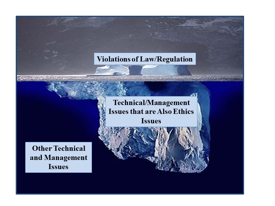 Ethical Blindness in Public Life - PA TIMES Online | PA TIMES Online