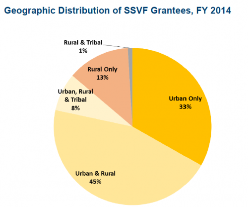 SSVF Programs Reduce Veteran Homelessness - PA TIMES Online | PA TIMES ...