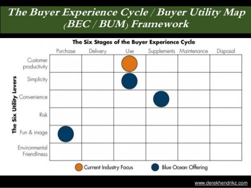 Blue Ocean Thinking – Creating Innovative Public Policy - PA TIMES ...