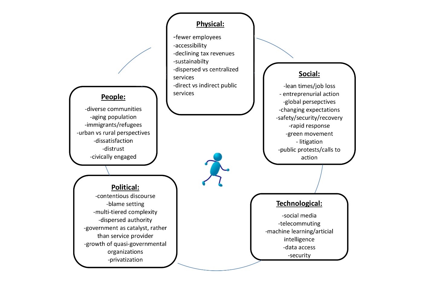 The Relevance of Context: Public Management in a Complex Environment ...