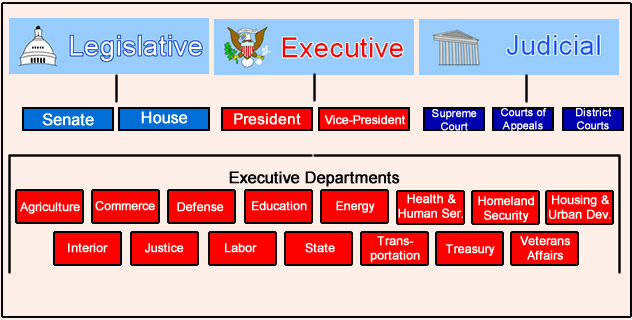 Teaching through Multimedia: Adding Diagrams to Enhance Public ...