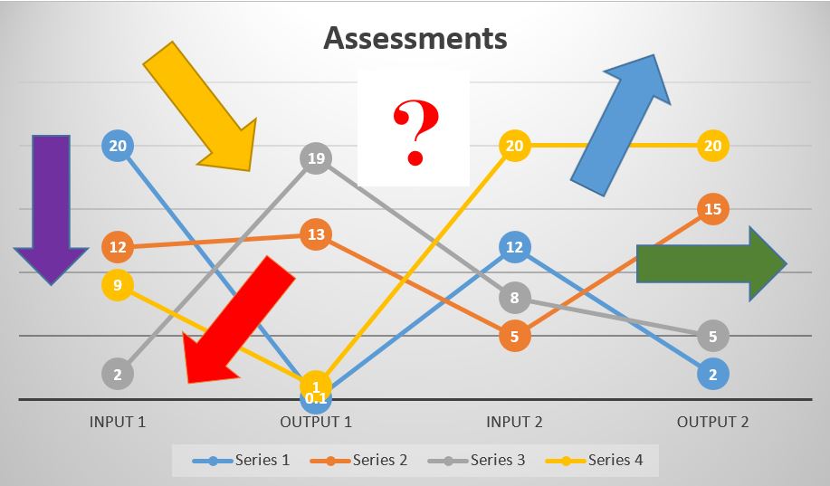 Assessments: Do You Know What Are You Measuring? - PA TIMES Online | PA ...