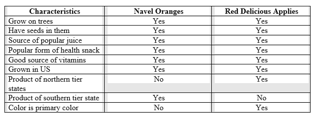 Practical Comparative Public Administration: Apples and Oranges - PA ...