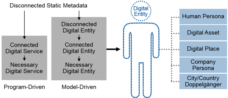 Reinventing “Reinventing Government” for the Digital Twin Age of Public ...