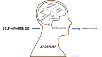 Self-Awareness: We Must Learn How to Listen to Ourselves Before ...