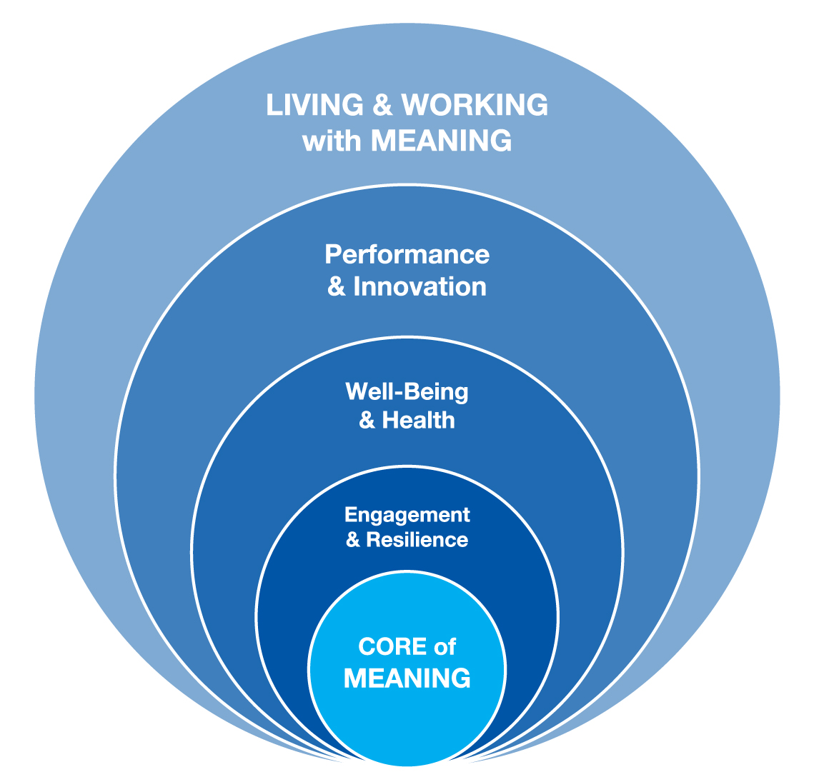 Why Put Meaning First? - PA TIMES Online | PA TIMES Online