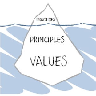 The Success of Government - PA TIMES Online | PA TIMES Online