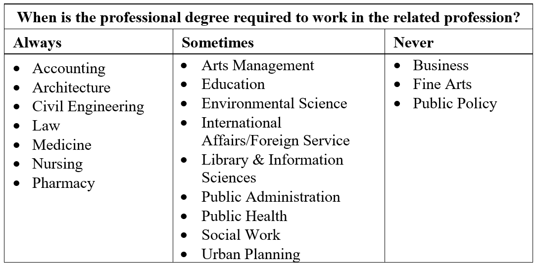 For United States Schools of Public Policy, Is It Good Enough to Keep ...