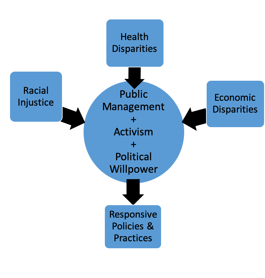 Public Service and the Responsibility for Action - PA TIMES Online | PA ...