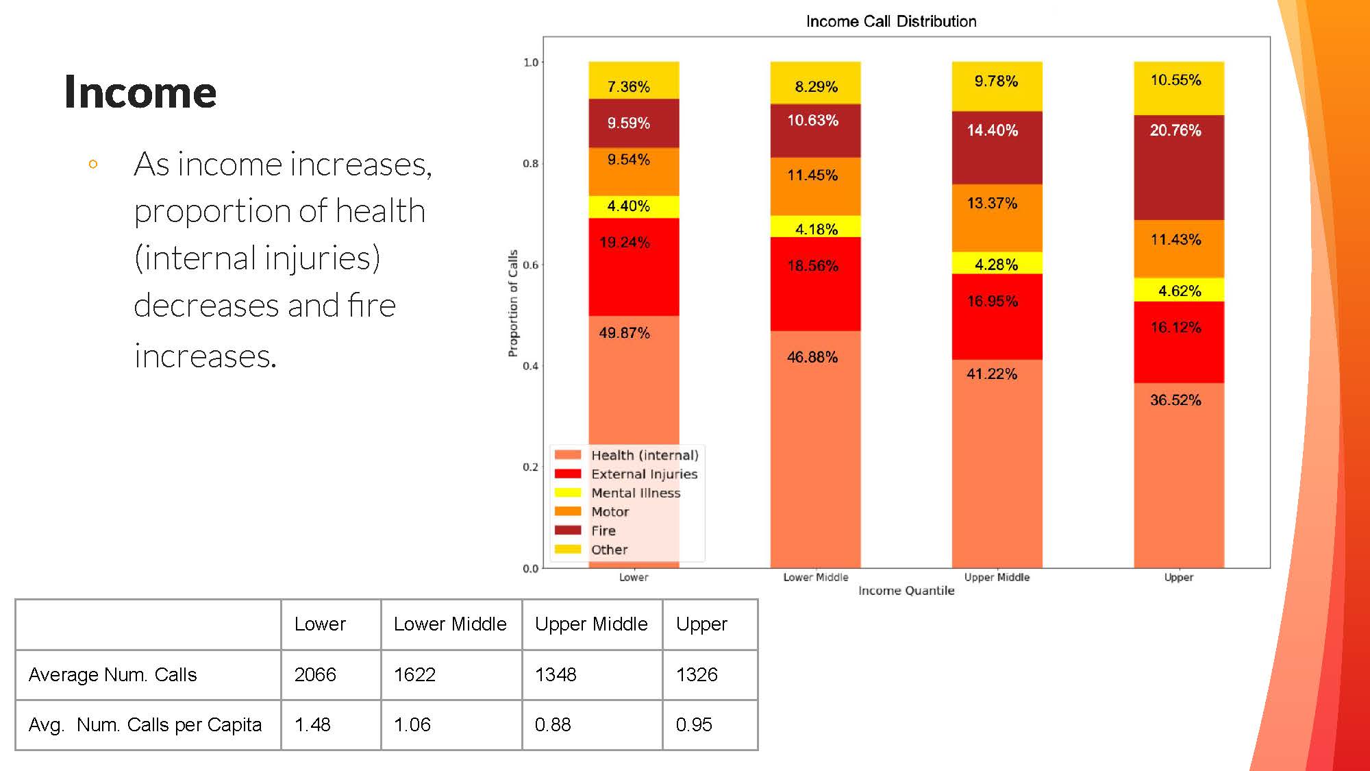 Demographic Factors of Emergency Call Demand - PA TIMES Online | PA ...