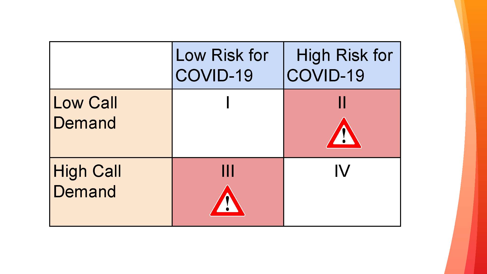 Demographic Factors of Emergency Call Demand - PA TIMES Online | PA ...
