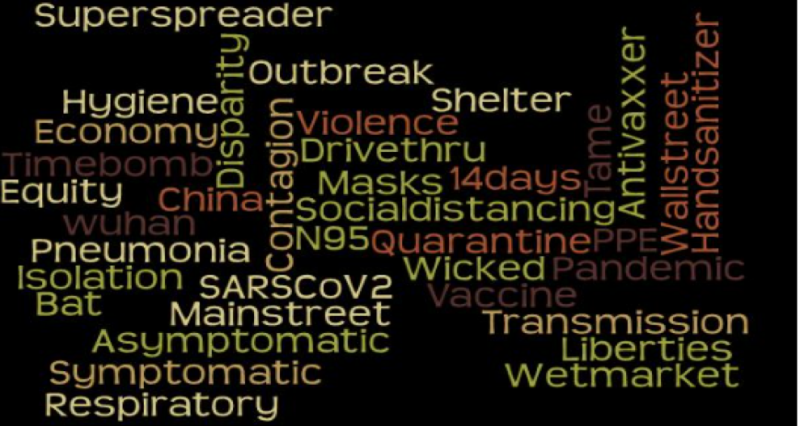 Wicked or Tame? The Duality of COVID-19 - PA TIMES Online | PA TIMES Online