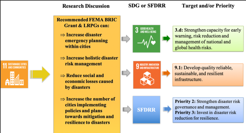 Examining Methods to Improve Disaster Risk Reduction - PA TIMES Online ...