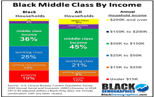 The Black American Middle Class - PA TIMES Online | PA TIMES Online