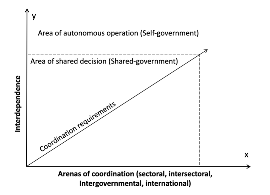 The Federal Equation in an Interdependent World - PA TIMES Online | PA ...