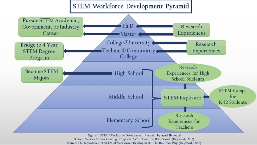 The Public Value of Science Policy - PA TIMES Online | PA TIMES Online