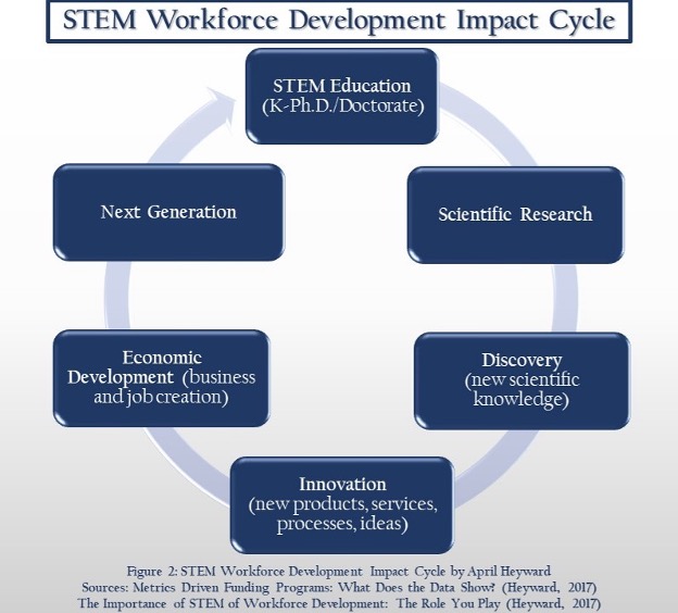 The Public Value of Science Policy - PA TIMES Online | PA TIMES Online