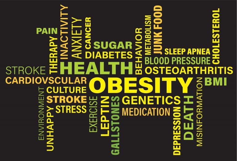 Obesity: A Complex Problem in Times of Pandemic—Part I - PA TIMES ...