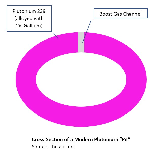 Crisis in the U.S. Nuclear Weapons Complex: Part 3—The Problem Starts ...