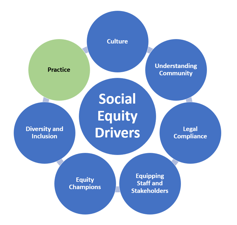 Practice Social Equity in Emergency Management - PA TIMES Online | PA ...