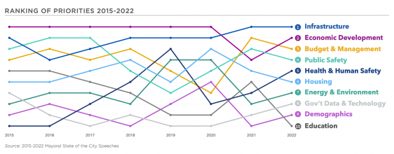 Shifting Priorities? Resource Nimbleness is Key - PA TIMES Online | PA ...