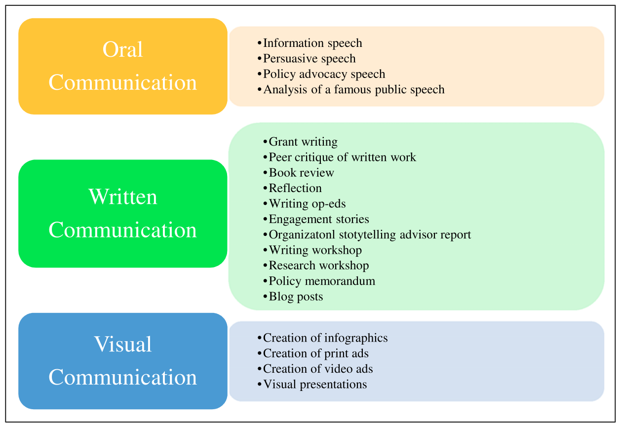 Training Public Administrators to Become Effective Communicators - PA ...