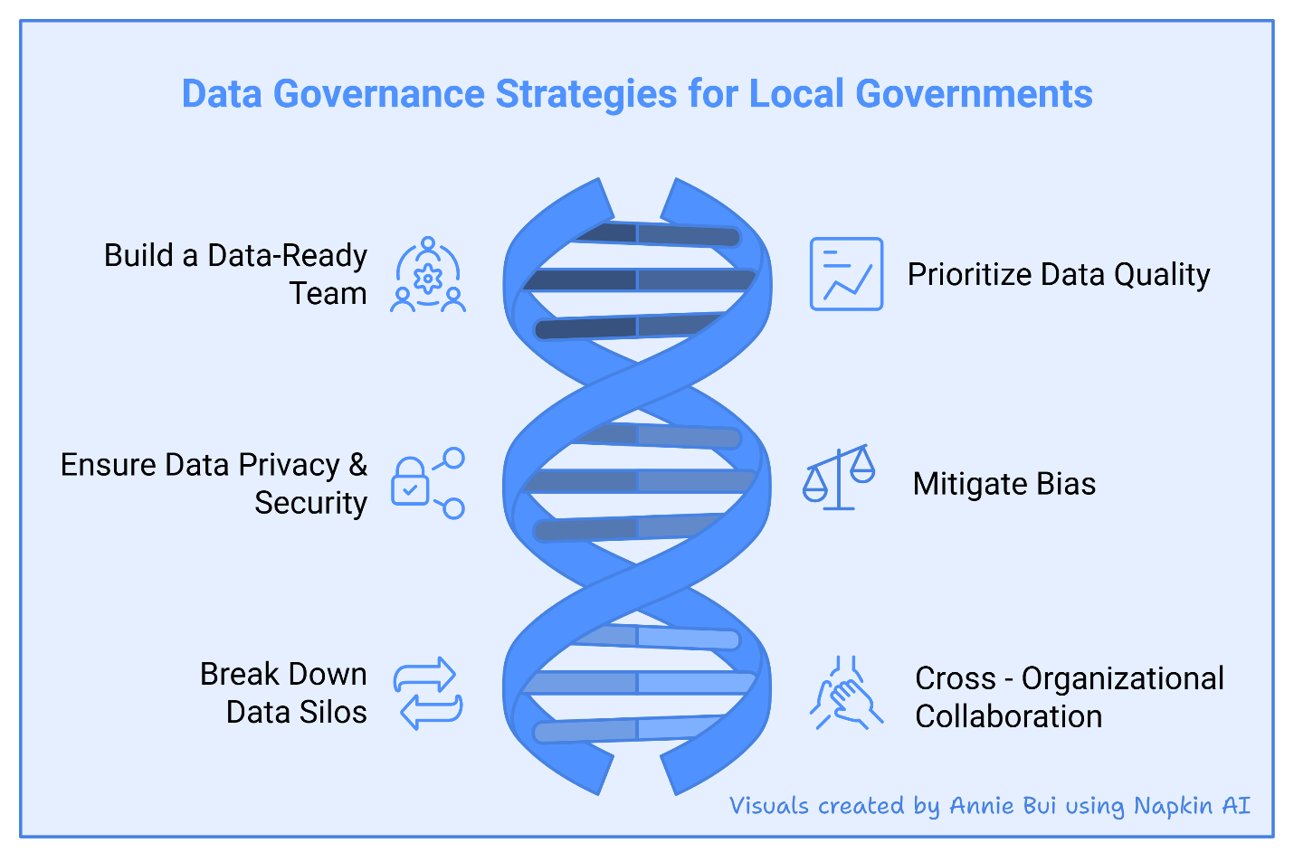 Generative AI Readiness: Data Governance for Local Governments - PA ...