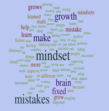 Equity in Society and the Workplace: The Impact of Growth Mindset ...